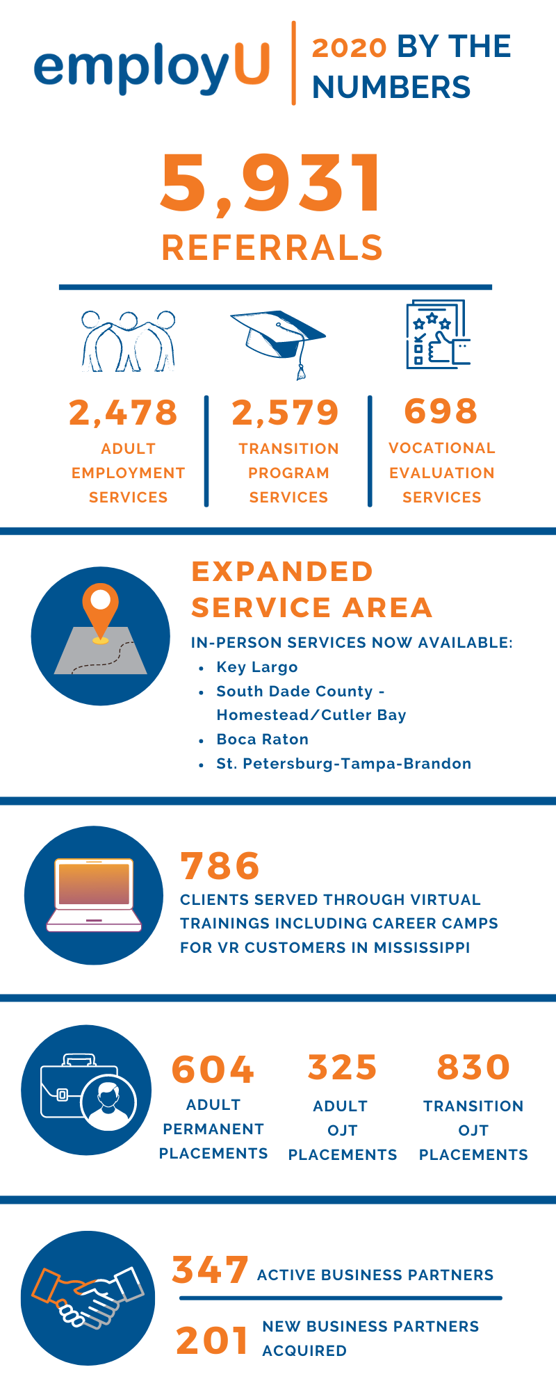 2020 in Review - employU